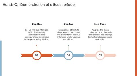 Exploring Bus Interfaces Types Benefits And Applications Ppt Slides St