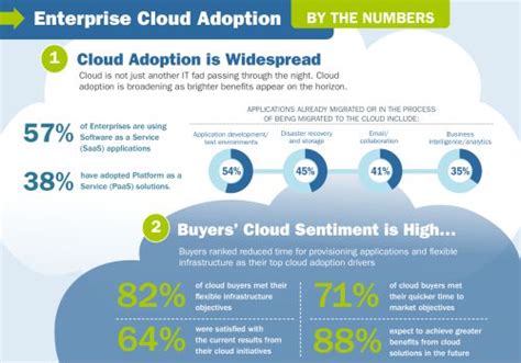 Top Five Benefits Of Cloud Computing IntelligentHQ