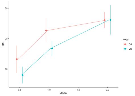 chapter 8 intermediate data visualization with ggplot2 data scientist