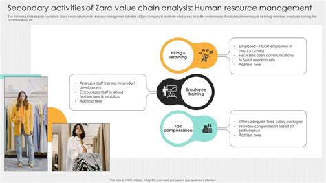 Secondary Activities Of Zara Value Chain Analysis Human Resource Management PPT Sample