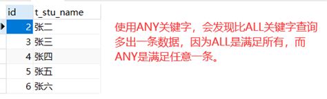 mysql嵌套查询 关联查询 多表查询 对应案例 mybatis动态sql 超详细 mysql 嵌套查询 csdn博客