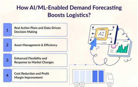 How Aiml Enabled Demand Forecasting Boosts Logistics