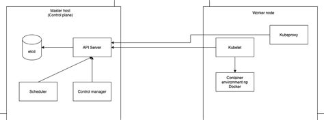 kubernetes k8s as a mature container orchestrator devopsi pl