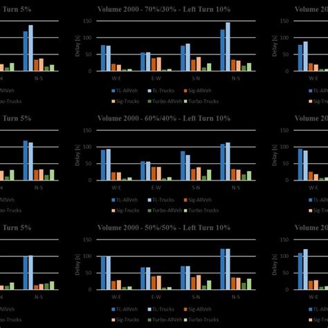 Standard Double Lane Roundabout And Basic Turbo Roundabout With Download Scientific Diagram