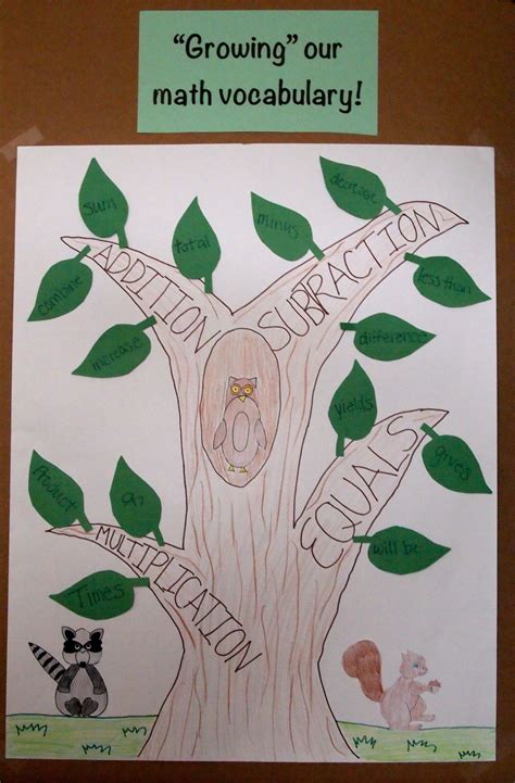 Cute Tree Math Board Idea