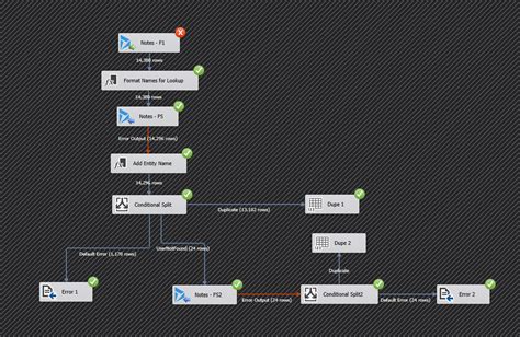 failed to allocate a managed memory buffer of [x] bytes despite tons