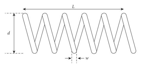 Schematic Of Tensioncompression Spring Design Problem Download