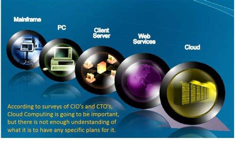 The Era Of Cloud Computing