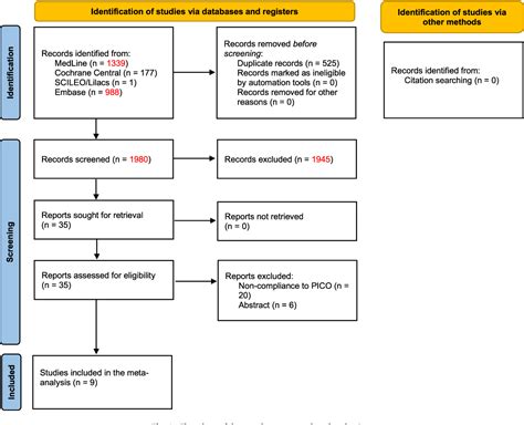 Figure 1 From The Impact Of Multivisceral Liver Resection On Short And Long Term Outcomes Of