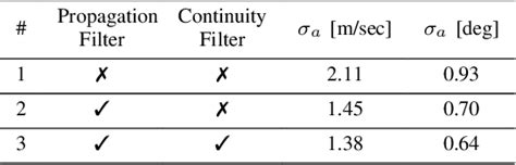 Table V From Optical Flow Based Detection And Tracking Of Moving