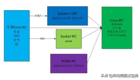 什么是远程过程调用(rpc)进程间rpc Csdn博客 什么是远程过程调用(rpc)进程间rpc Csdn博客