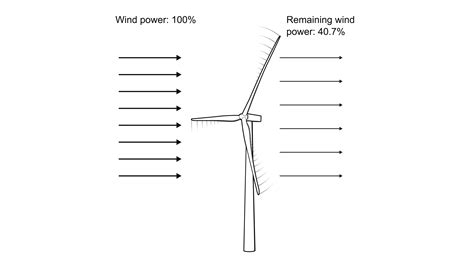 Turbine Efficiency Experiment 12 From Renewable Energy With Vernier