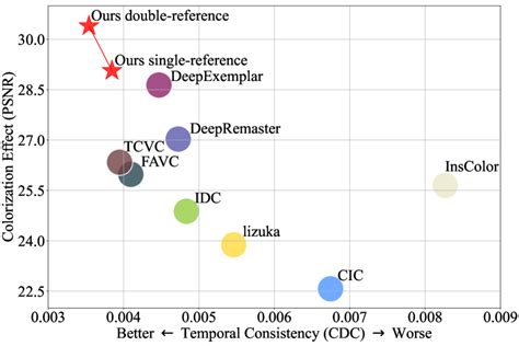 [2212 02268] Bistnet Semantic Image Prior Guided Bidirectional Temporal Feature Fusion For Deep