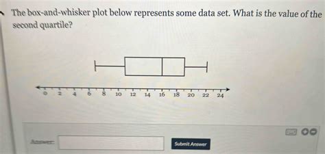 The Box And Whisker Plot Below Represents Some Data Set What Is The