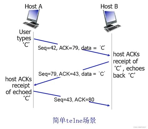 <计算机网络自顶向下> 面向连接的传输tcptcp往返延时rtt和超时 Csdn博客 <计算机网络自顶向下> 面向连接的传输tcptcp往返延时rtt和超时 Csdn博客
