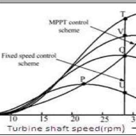 Phasor Diagram Of Cylindrical Rotor Of Synchronous Generator Rotor Download Scientific Diagram