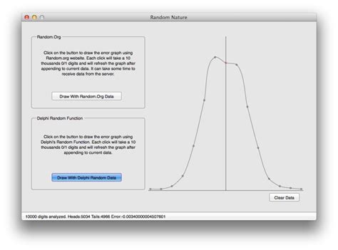 Understanding The Nature Of Randomness And Testing Delphis Random