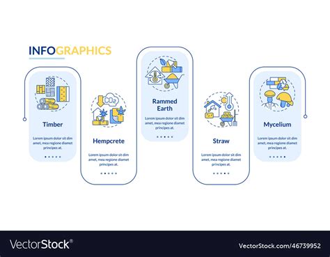 Bio Based Building Materials Rectangle Royalty Free Vector