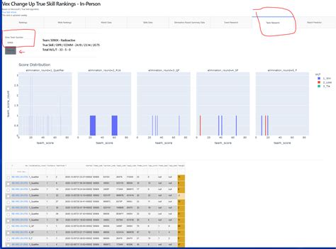 Vrc Data Analysis Website Page 2 Vex V5 General Discussion Vex Forum