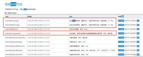 zabbix6 2利用模板和自定义监控项监控华为ar3260路由器 zabbix监控华为网络设备 csdn博客