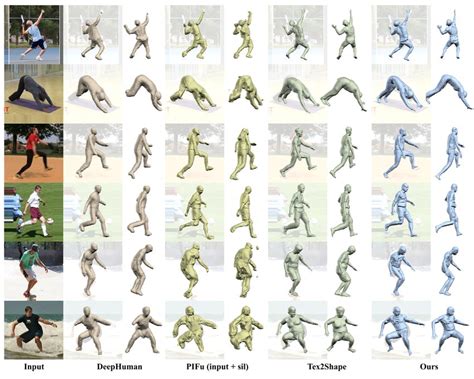 We Compare Our Method With Deephuman [73] Pifu [53] And Tex2shape Download Scientific Diagram