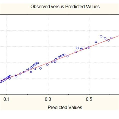 General View Of An Electroosmotic Device Download Scientific Diagram