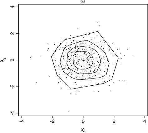 Depth Contours For A Bivariate Normal Sample Download Scientific Diagram