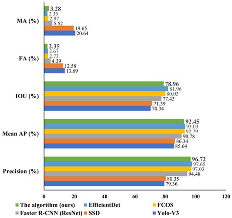 Forest Fire Smoke Recognition Based On Anchor Box Adaptive Generation Method