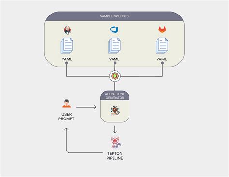 Empowering Platform Engineers A Comprehensive Guide To Advanced Devops
