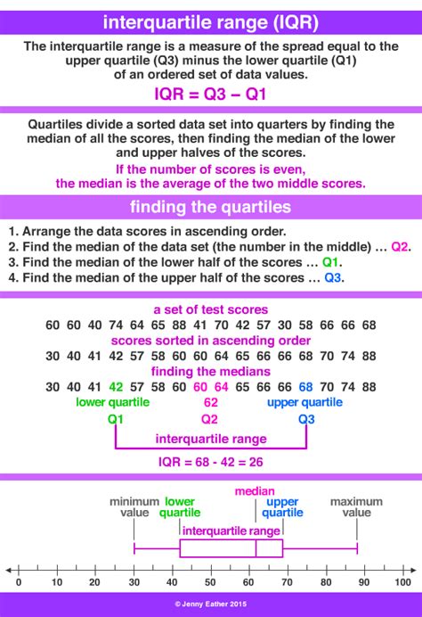 Interquartile Range Definition And Example