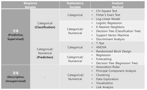 GitHub Jihyunjeongme Data Science Portfolio