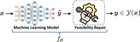 Scalable Exact Verification Of Optimization Proxies For Large Scale