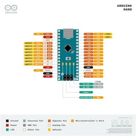 Arduino NANO V Type C Compatible Esp Lab
