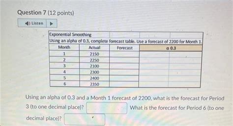 Solved Using An Alpha Of 0 3 And A Month 1 Forecast Of 2200