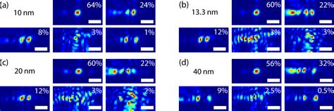 Figure 2 From Artifact Mitigation Of Ptychography Integrated With On