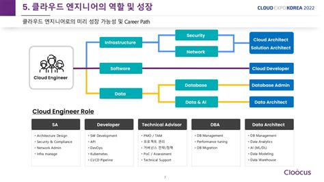 현직 클라우드 엔지니어가 알려주는 채용 꿀팁 클루커스