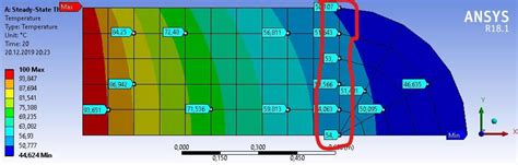 Finite Difference Method R Cfd