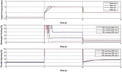 Robust Feedback Linearization Approach For Fuel Optimal Oriented Control Of Turbocharged Spark