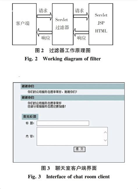一种基于Java Web的敏感词过滤方法研究与实现 参考网