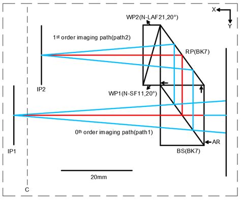 Custom Optical Prism Application Examples Shanghai Optics Shanghai Optics