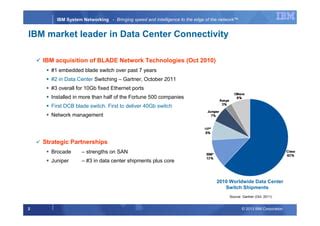IBM System Networking Overview Jul 2013 PPT IBM System Networking Overview Jul 2013 PPT