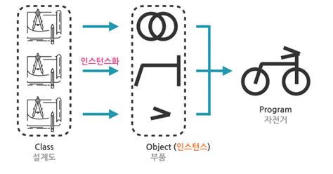 Java 그림으로 배우는 자바2 객체지향