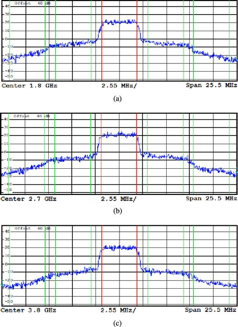 Load Modulated Balanced Amplifier