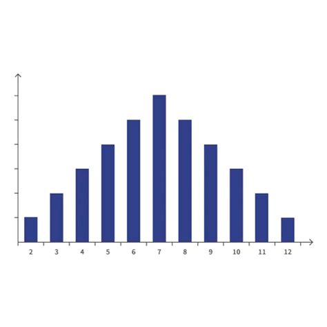 Probability Distributions Ai Research