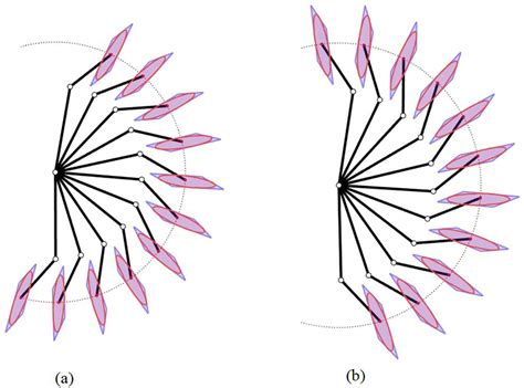 End Effector Force Manipulability Ellipsoids And Polytopes Of Different