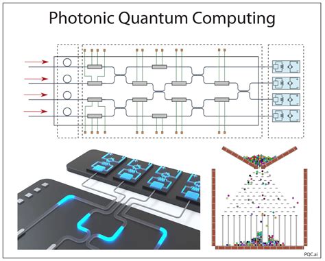 Twenty Years At Light Speed The Future Of Photonic Quantum Computing