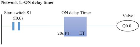 PLC SCADA ACADEMY Explain ON Delay Timer Using Electrical Drawing And PLC Program