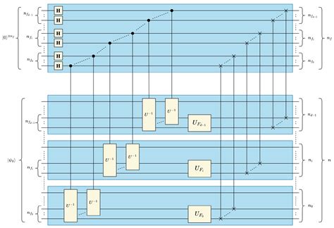 Generalized Quantum Convolution For Multidimensional Data
