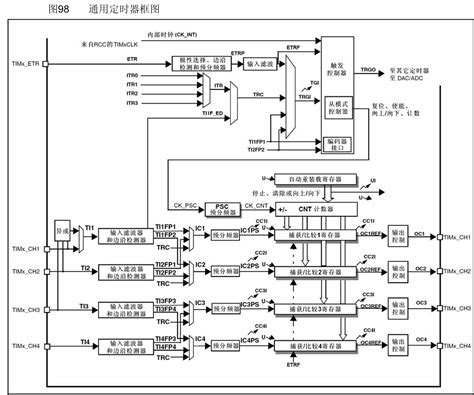 Stm32定时器初级篇详解（1）stm32定时器外部模式1与2 Csdn博客