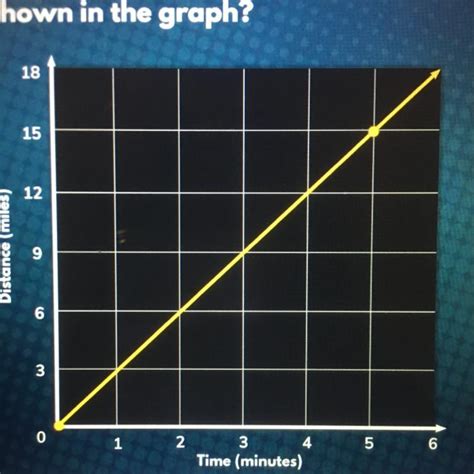 What Is The Constant Of Proportionality Of The Relationship Shown In